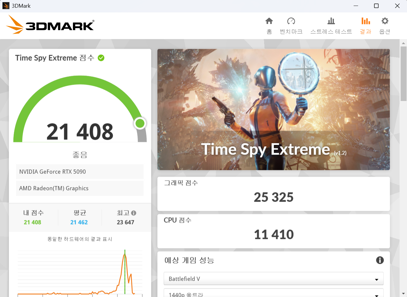 ZOTAC GAMING 지포스 RTX 5090 SOLID OC 개봉기, 3Dmark 점수 - 조드